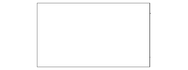 CD84-69-014C - Tire Press Label 2008-2015 Mazda 5 | Florida Mazda Parts